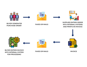 What Is EDI and How It Can Benefit Your Business?