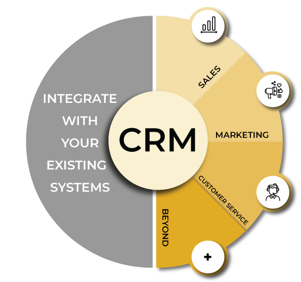 What Is Crm Definition Types Importance Features 59 Off