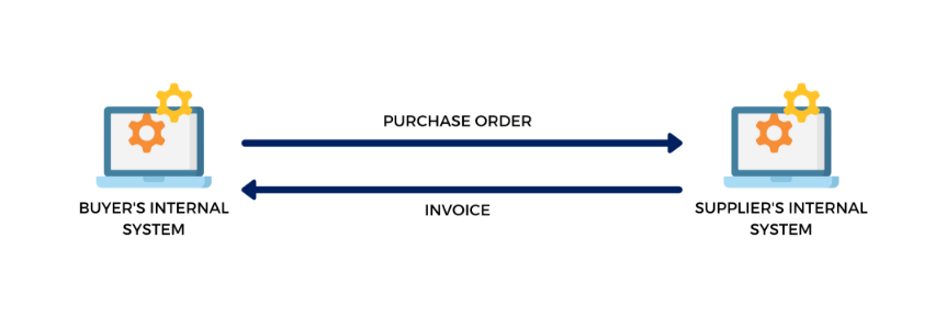 What Is EDI and How It Can Benefit Your Business?