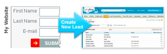 6 Smart Ways to Leverage Your CRM for Business Growth