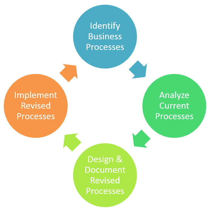 Consulting Practice Management Software