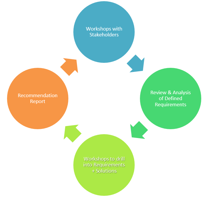 Consultation Manager Software